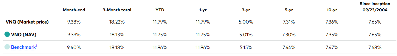 BBRE And VNQ: David Versus Goliath (BATS:BBRE) | Seeking Alpha