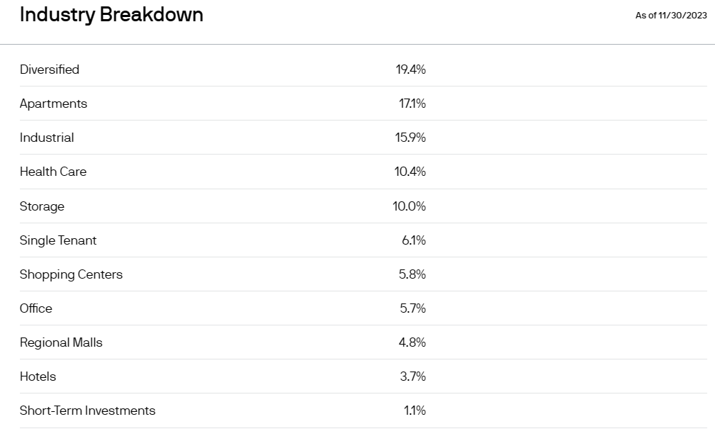 BBRE And VNQ: David Versus Goliath (BATS:BBRE) | Seeking Alpha