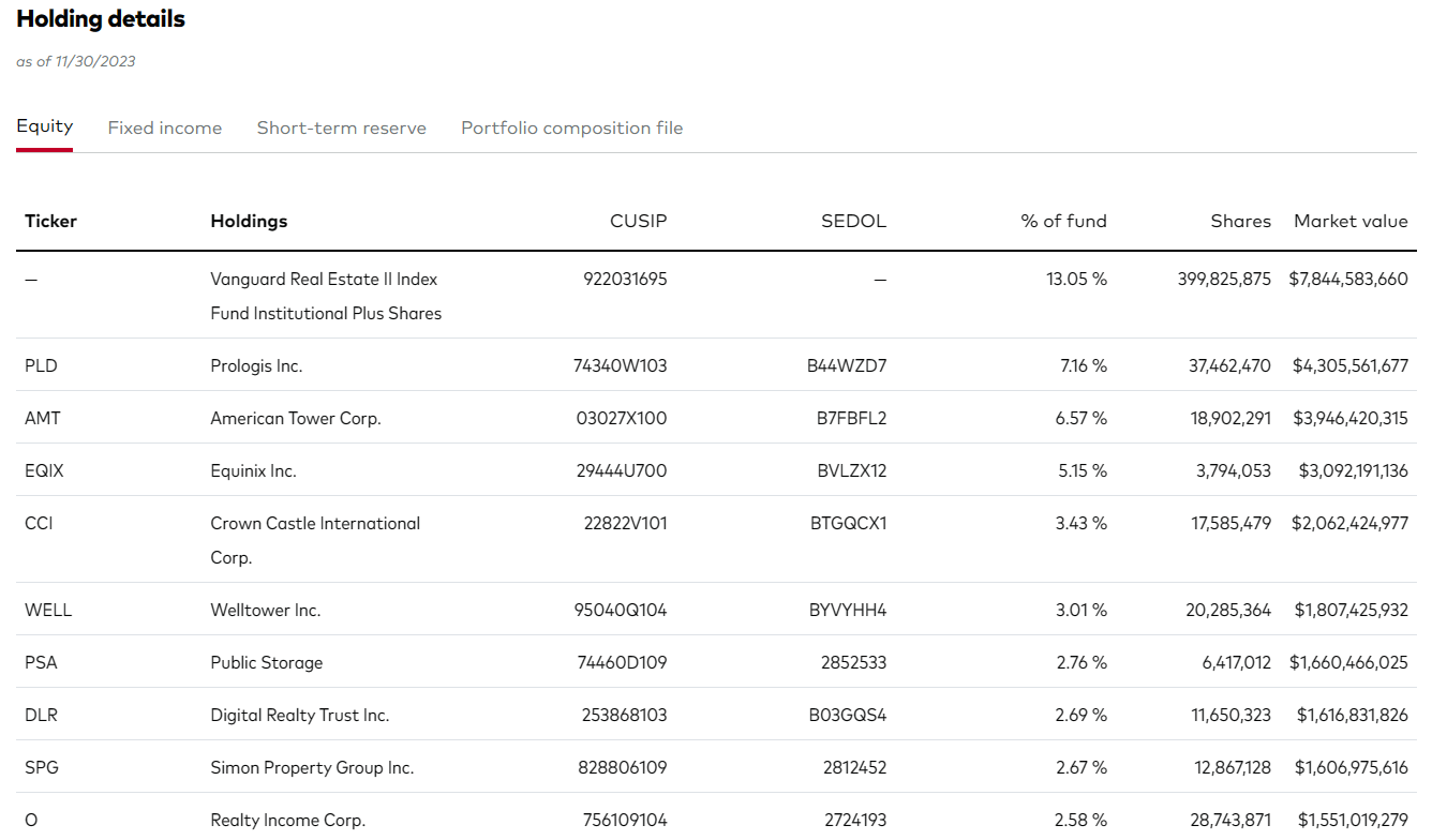 BBRE And VNQ: David Versus Goliath (BATS:BBRE) | Seeking Alpha