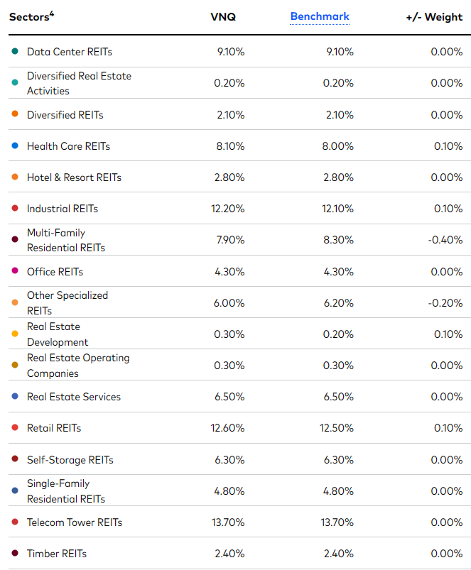 BBRE And VNQ: David Versus Goliath (BATS:BBRE) | Seeking Alpha