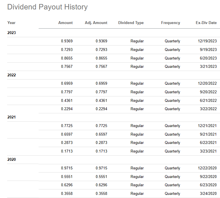 BBRE And VNQ: David Versus Goliath (BATS:BBRE) | Seeking Alpha