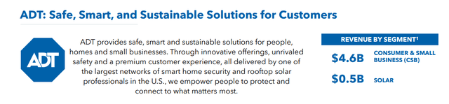 ADT: Transformation Is Making Some Progress (NYSE:ADT) | Seeking Alpha