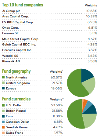 PEX: Private Equity ETF, Small And Illiquid | Seeking Alpha