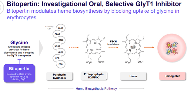 Disc Medicine Stock: What's Behind The Huge Rally (NASDAQ:IRON ...