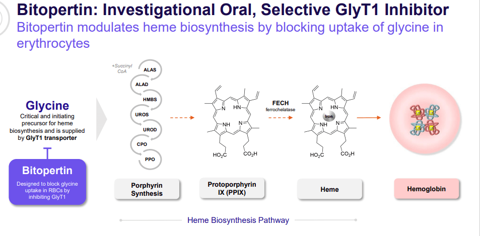 Disc Medicine Stock: What's Behind The Huge Rally (NASDAQ:IRON ...