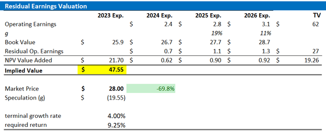 BYD Took Tesla's EV Crown, With More Growth To Come (OTCMKTS:BYDDF ...