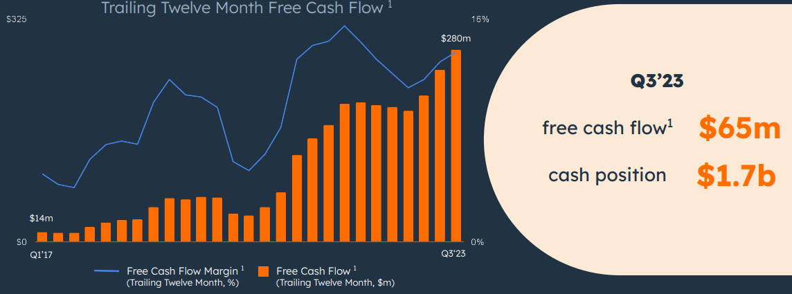 HubSpot: A Highly-Efficient Business, Stock Below Historical Highs (NYSE:HUBS) | Seeking Alpha