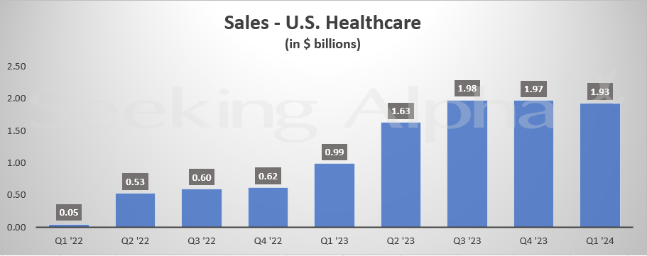 Walgreens Boots Alliance in charts: Y/Y sales continue to grow across ...