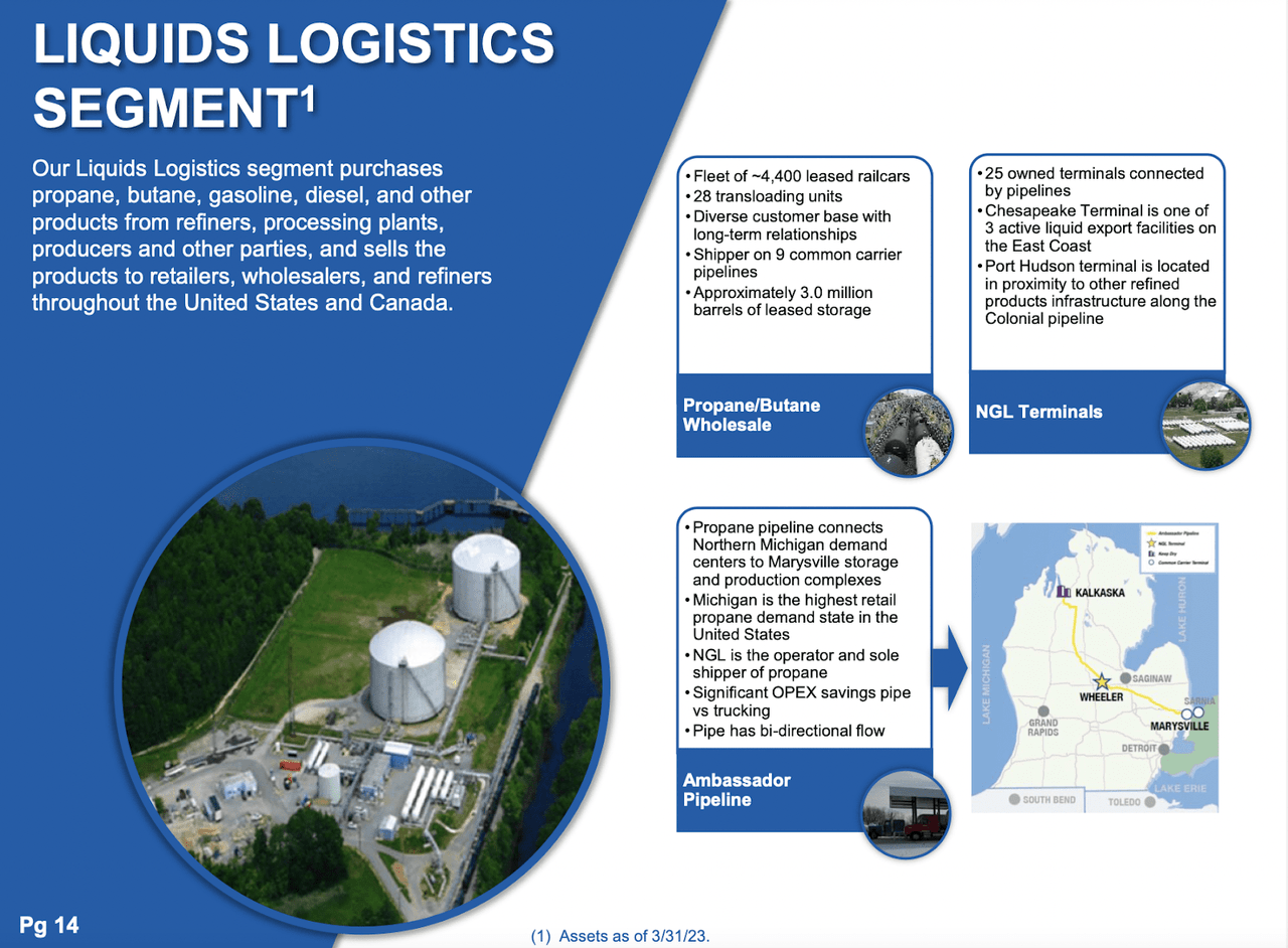 NGL Energy Partners Stock: A Hold With Decent Potential (NYSE:NGL ...
