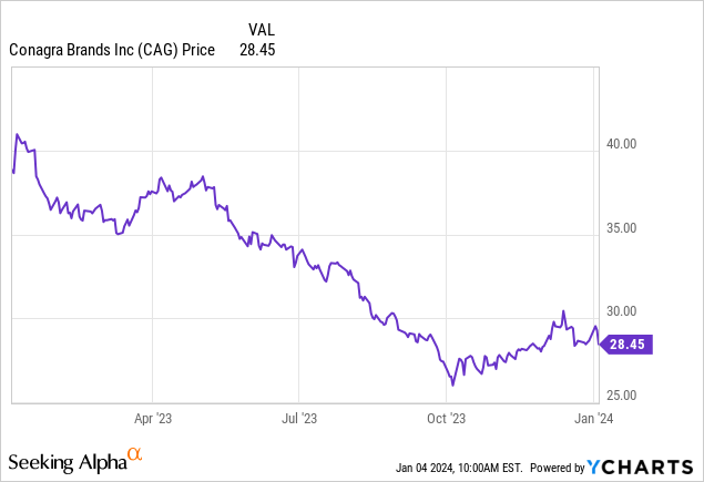 Conagra Brands: Hold Your Nose And Buy For Income (NYSE:CAG) | Seeking ...