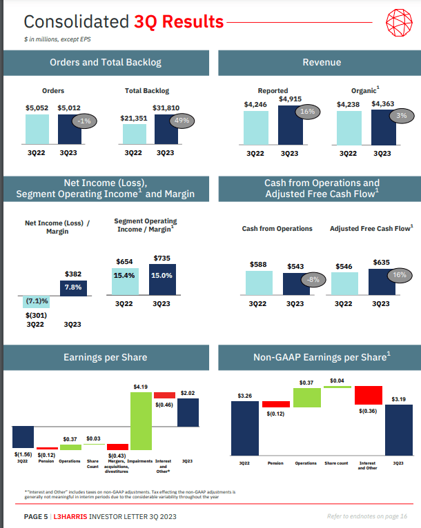 L3Harris: A Powerful Dividend Growth Stock To Buy Now (NYSE:LHX ...