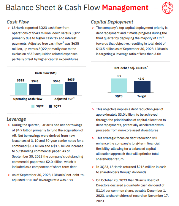 L3Harris: A Powerful Dividend Growth Stock To Buy Now (NYSE:LHX ...