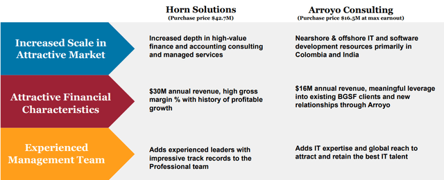 BGSF: Dividend Yield Of 6.3% And A Strong Balance Sheet (NYSE:BGSF ...