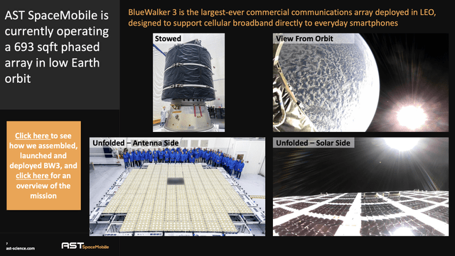 AST SpaceMobile: A SpaceX And Starlink Threat Appears (ASTS) | Seeking ...