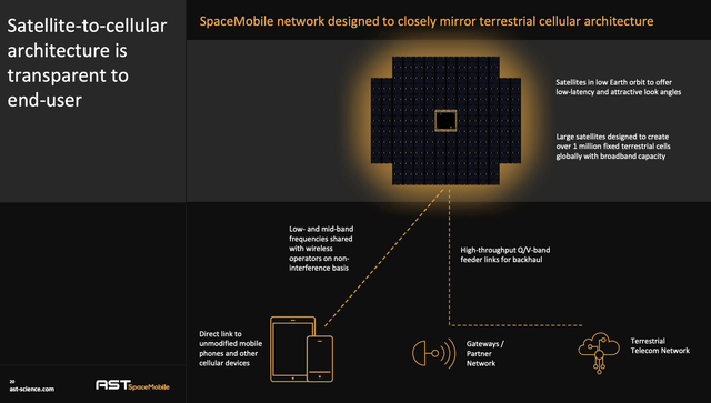 AST SpaceMobile: A SpaceX And Starlink Threat Appears (ASTS) | Seeking ...