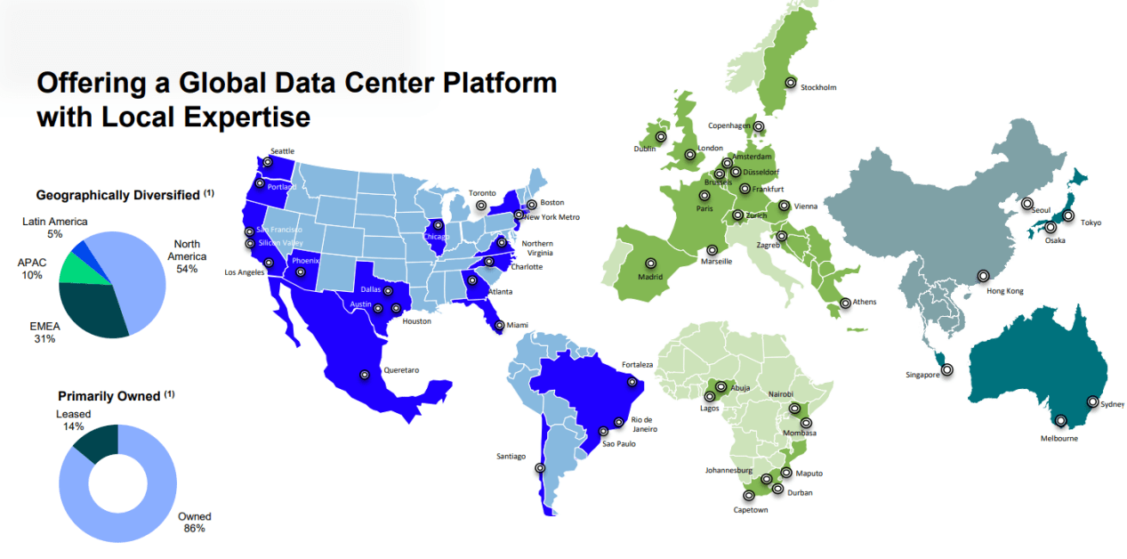 Digital Realty Trust: Profit From The AI Revolution And Get Paid Nearly ...