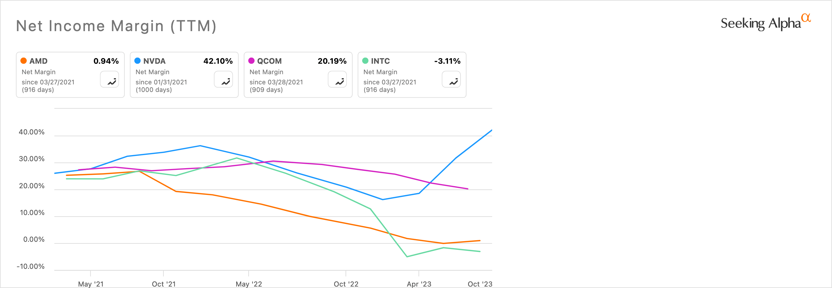 AMD Stock: Its Overvaluation Doesn't Detract Too Much (NASDAQ:AMD ...