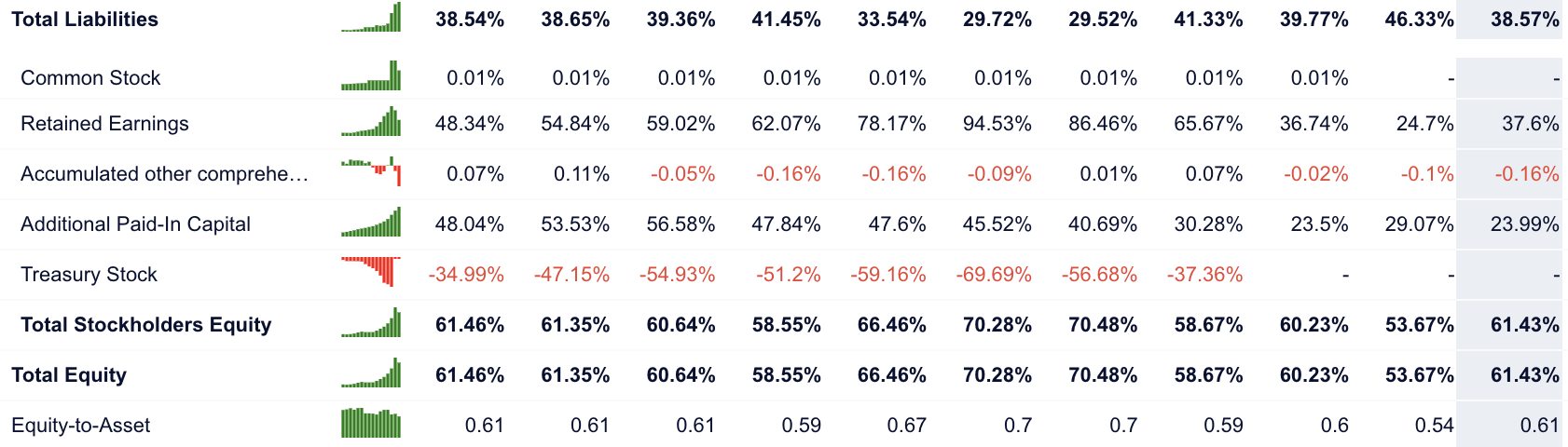 AMD Stock: Its Overvaluation Doesn't Detract Too Much (NASDAQ:AMD ...