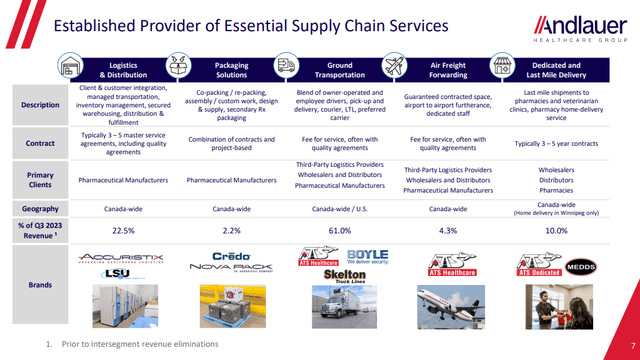 Andlauer Healthcare Group (ANDHF): A Growth Company At A Value Price ...