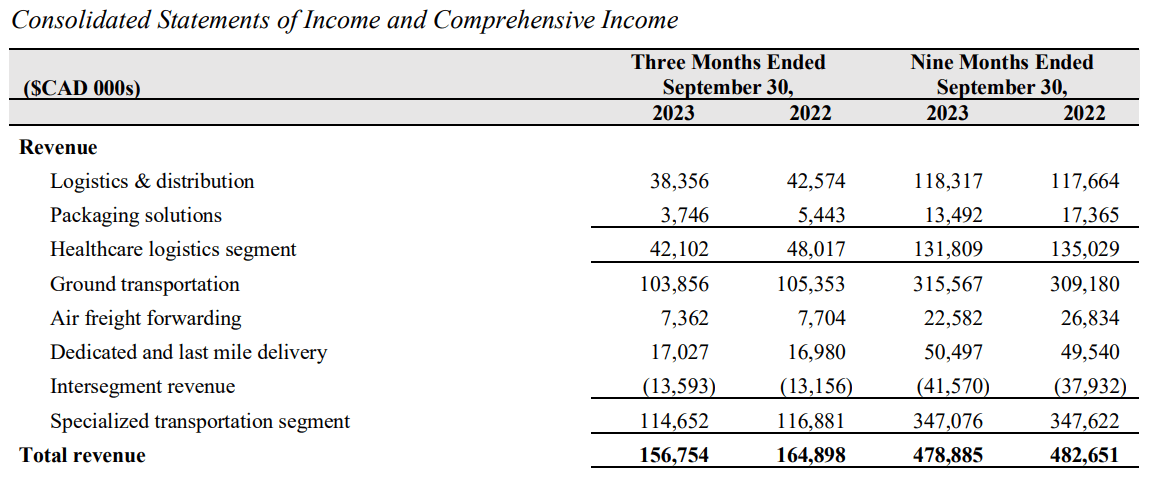 Andlauer Healthcare Group (ANDHF): A Growth Company At A Value Price ...