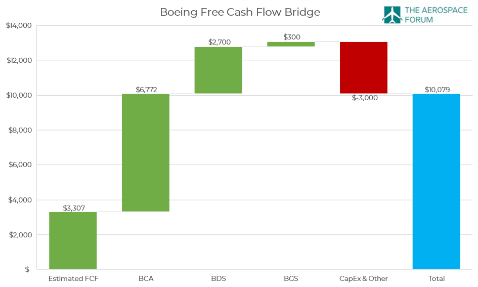 Boeing: The Real Cash Flow Growth Surprise (NYSE:BA) | Seeking Alpha Boeing: The Real Cash Flow Growth Surprise (NYSE:BA) | Seeking Alpha