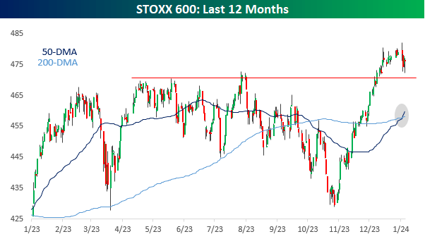 European Golden Cross | Seeking Alpha