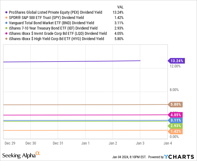 PEX: Private Equity ETF, Small And Illiquid | Seeking Alpha