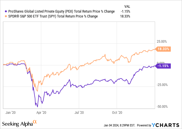 PEX: Private Equity ETF, Small And Illiquid | Seeking Alpha