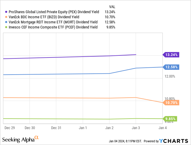 PEX: Private Equity ETF, Small And Illiquid | Seeking Alpha