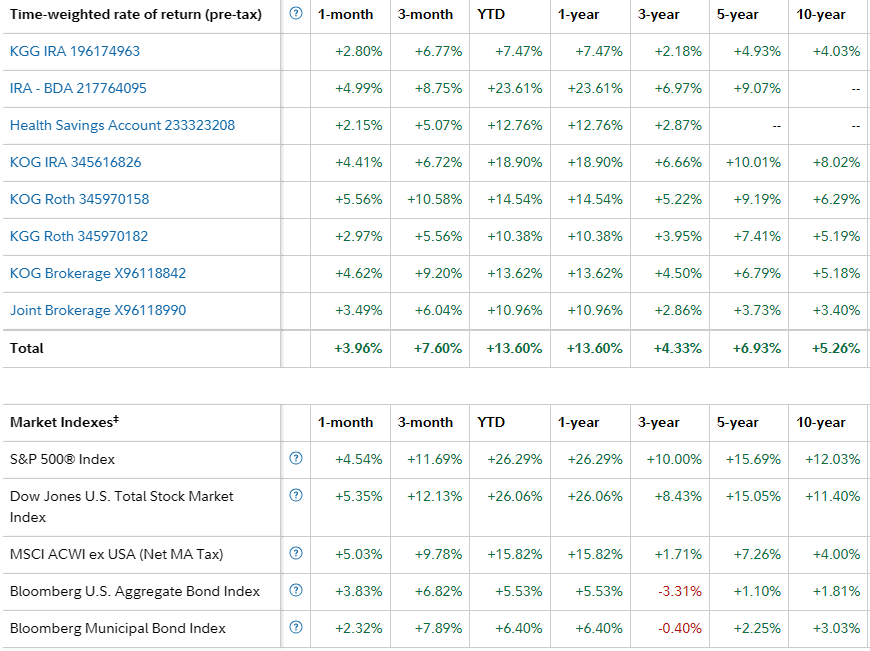 Reviewing My 2023 Investment Results | Seeking Alpha