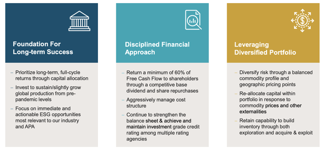 APA Corporation Maintains Value In A Weak Environment (NASDAQ:APA ...