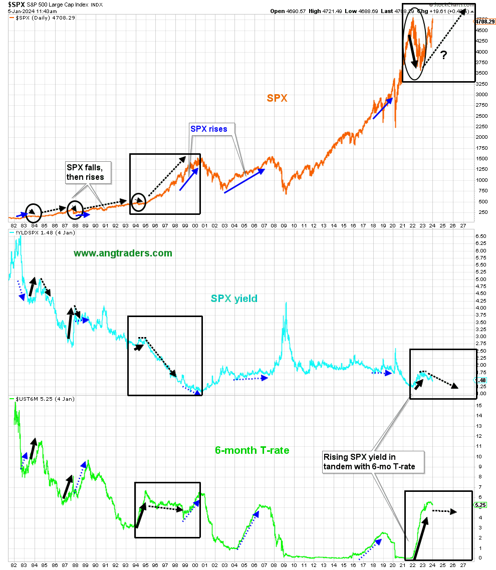 If You Liked The 1990's Dotcom Bull Market, Then You Will Love The Next ...