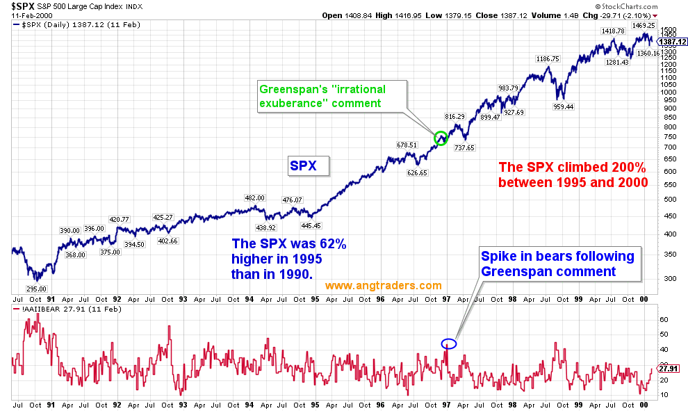 If You Liked The 1990's Dotcom Bull Market, Then You Will Love The Next ...