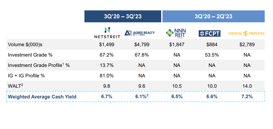 NETSTREIT Stock Is Still Buyable, Even Beyond Trough (NYSE:NTST ...
