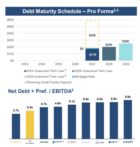 NETSTREIT Stock Is Still Buyable, Even Beyond Trough (NYSE:NTST ...