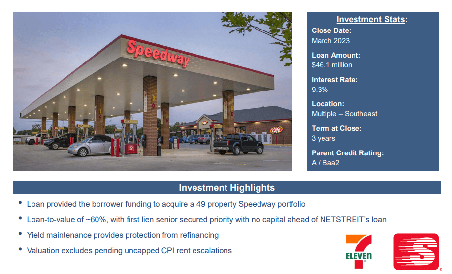 NETSTREIT Stock Is Still Buyable, Even Beyond Trough (NYSE:NTST ...