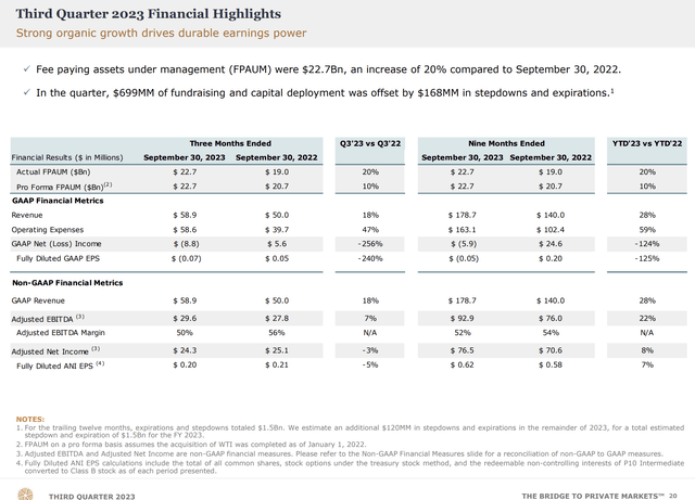 P10: I Expect Shares To Double Over The Next 3 Years (NYSE:PX ...
