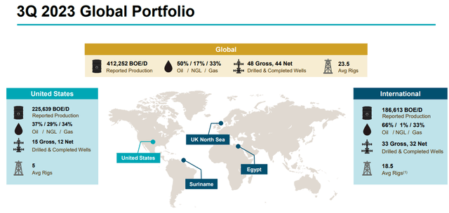 APA's Acquisition Of Callon Petroleum - An Opportunity For CPE ...