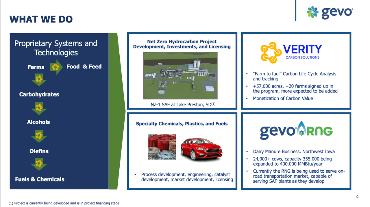 Gevo: Things Are Starting To Move (NASDAQ:GEVO) | Seeking Alpha