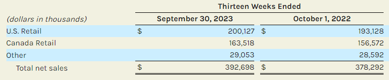 Savers Value Village Stock: Stability At A Fair Price (NYSE:SVV ...