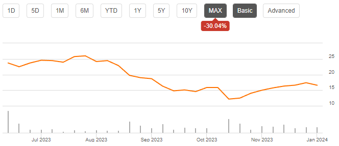 Savers Value Village Stock: Stability At A Fair Price (NYSE:SVV ...