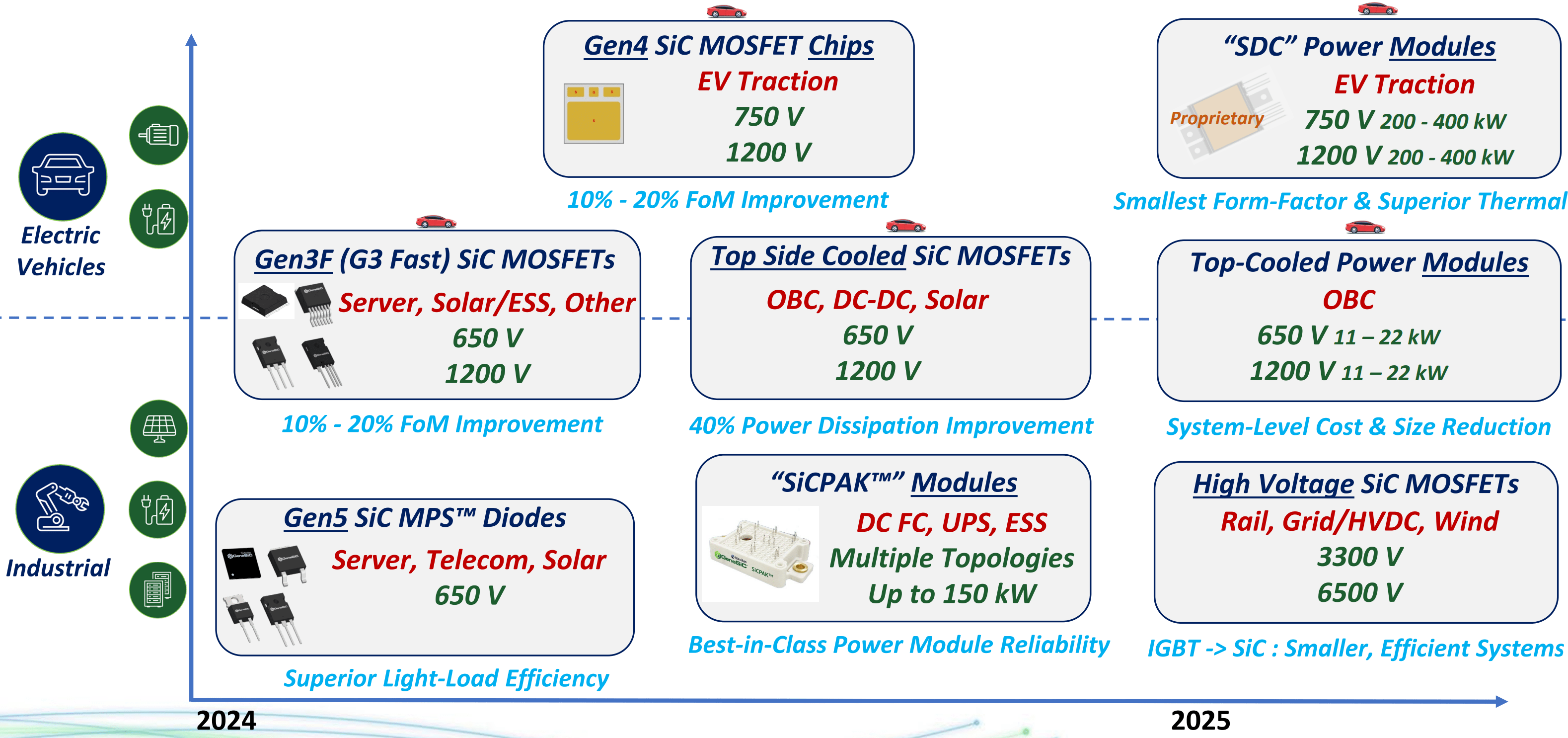 Navitas Semiconductor: Strong Growth Underpinned By Growing Pipeline ...