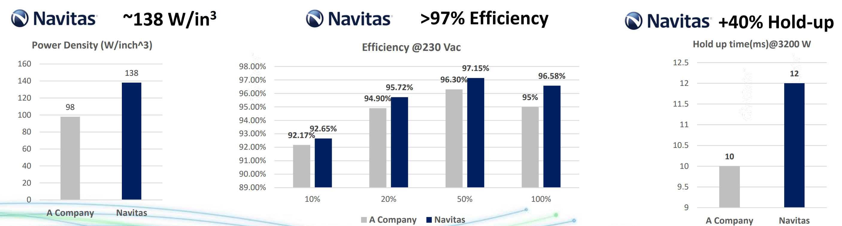 Navitas Semiconductor: Strong Growth Underpinned By Growing Pipeline ...