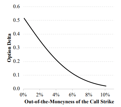 DIVO: Designed To Outperform JEPI (NYSEARCA:DIVO) | Seeking Alpha