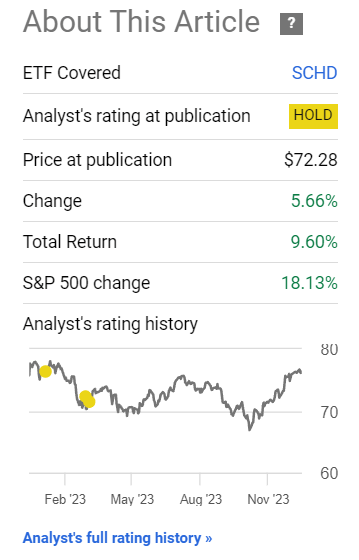 Changing My Stance And Loading Up On SCHD ETF (NYSEARCA:SCHD) | Seeking ...