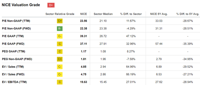 NICE Ltd: Cloud Company With Actual Profitable Growth (NASDAQ:NICE ...