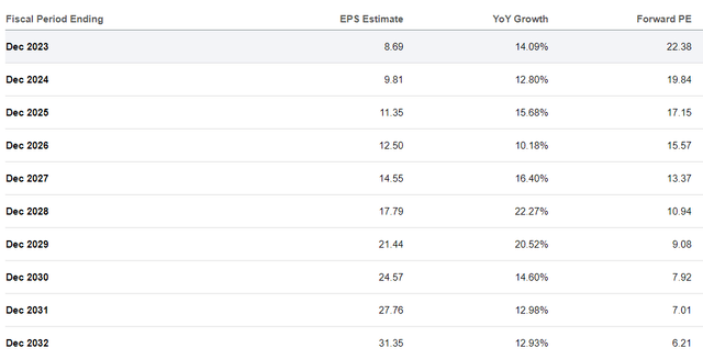 NICE Ltd: Cloud Company With Actual Profitable Growth (NASDAQ:NICE ...