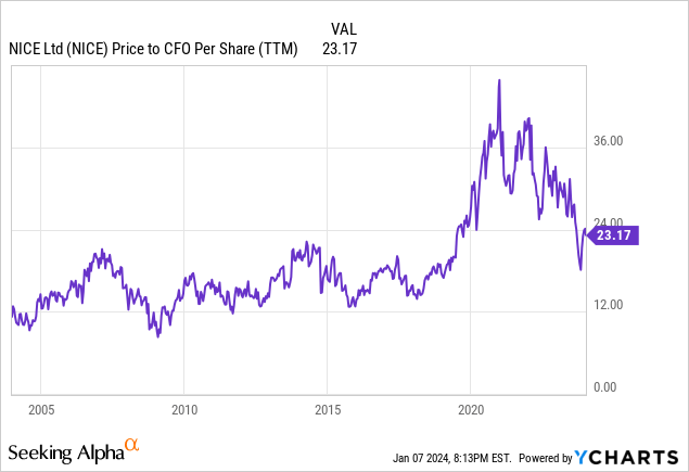 NICE Ltd: Cloud Company With Actual Profitable Growth (NASDAQ:NICE ...