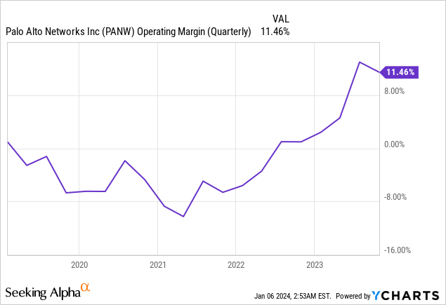 The Growth Potential of Palo Alto Networks: Buy in 2024 (NASDAQ:PANW) | Seeking Alpha