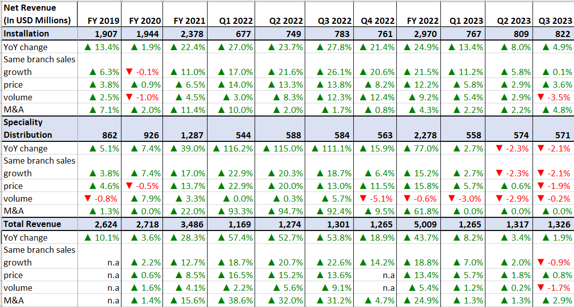 TopBuild Stock: A Good Buy At Current Levels (NYSE:BLD) | Seeking Alpha